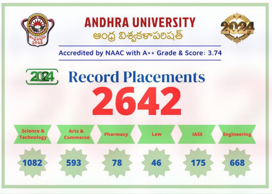 Andhra University | Visakhapatnam